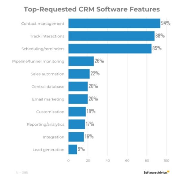 How To Combine FSM, CRM, ERP Software For the Best Results - HANNA CRM ...
